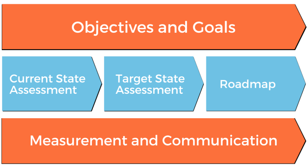 Consulting Strategy Architecture - Crystal Delta